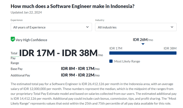 Apa Itu Software Engineering? Jenis, Tugas, Skill, dan Gajinya