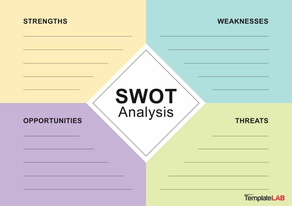Pentingnya Analisis SWOT untuk Bisnis, Ini Caranya!