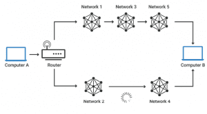 Apa Itu Router? Pengertian, Fungsi & Bedanya dengan Modem! – Dewaweb Blog
