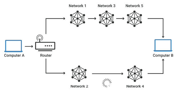 Apa Itu Router? Pengertian, Fungsi & Bedanya dengan Modem! – Dewaweb Blog