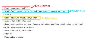 Apa Itu XML, Fungsi, Contoh, dan Beberapa Cara Membukanya – Dewaweb Blog