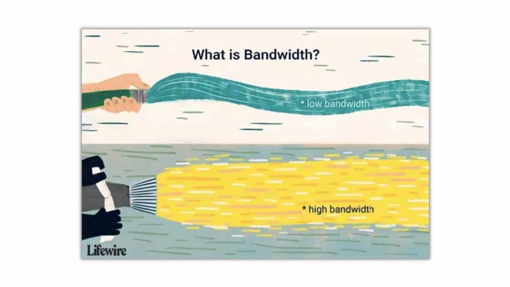 Mengenal Bandwidth, Jenis, Fungsi dan Cara Kerjanya – Dewaweb Blog