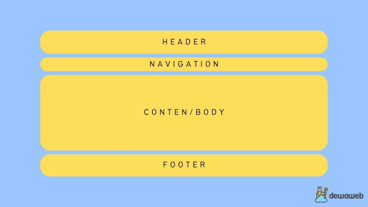 Unsur & Element-Element Layout Website, Wajib Kamu Ketahui – Dewaweb Blog