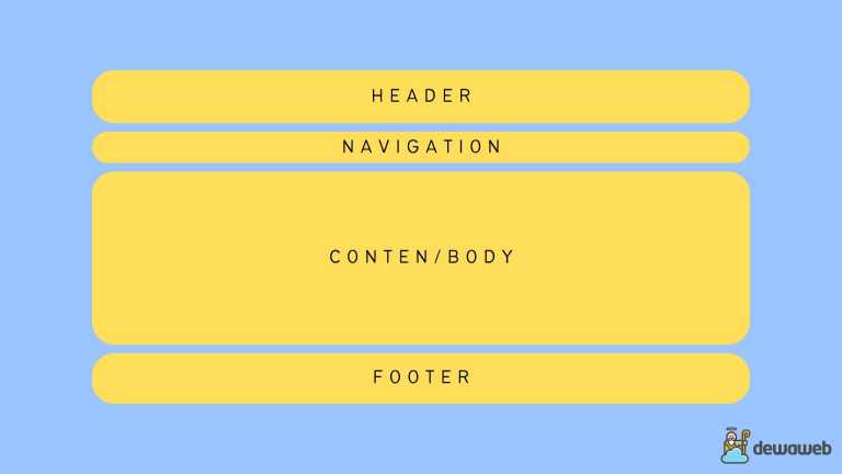 Unsur & Element-Element Layout Website, Wajib Kamu Ketahui – Dewaweb Blog