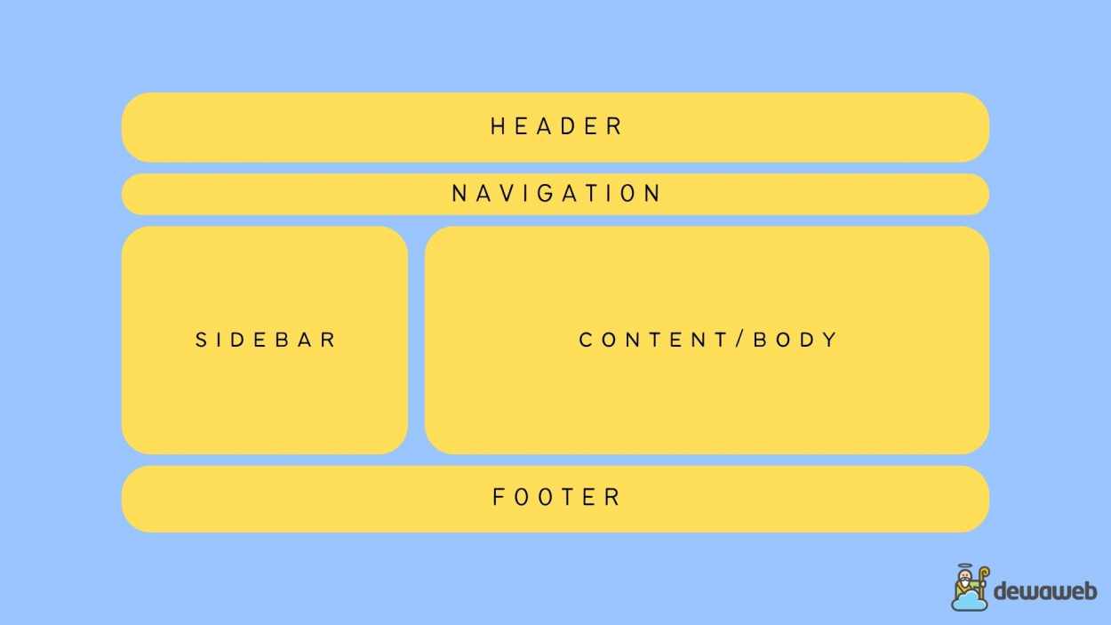 Unsur & Element-Element Layout Website, Wajib Kamu Ketahui – Dewaweb Blog