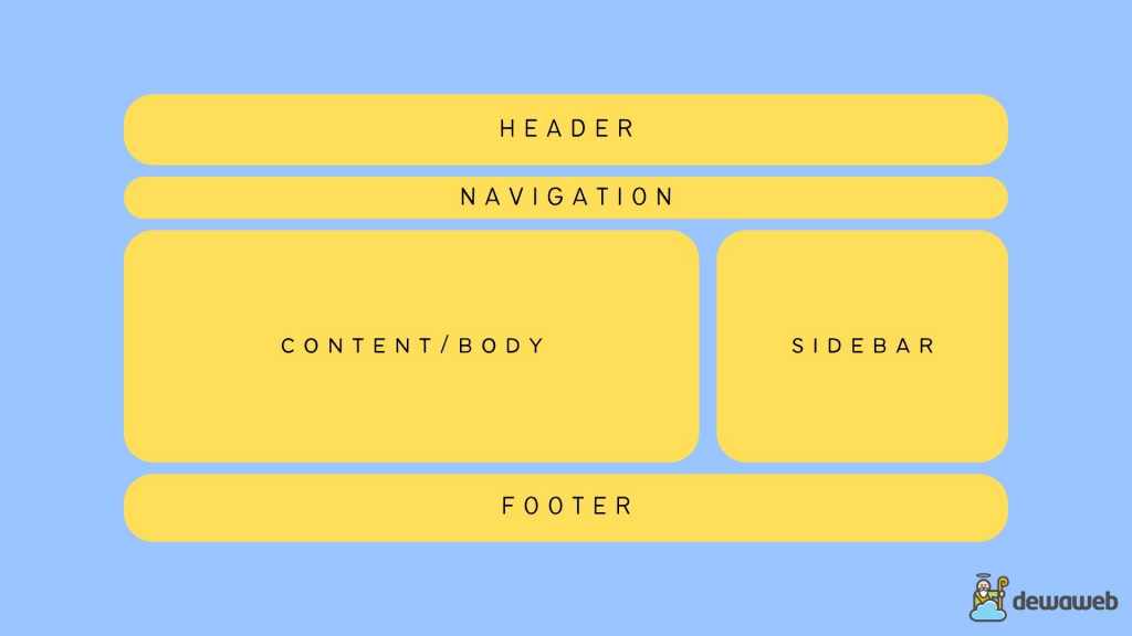 Unsur & Element-Element Layout Website, Wajib Kamu Ketahui – Dewaweb Blog