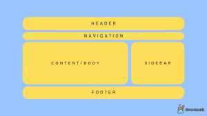 Unsur & Element-Element Layout Website, Wajib Kamu Ketahui – Dewaweb Blog