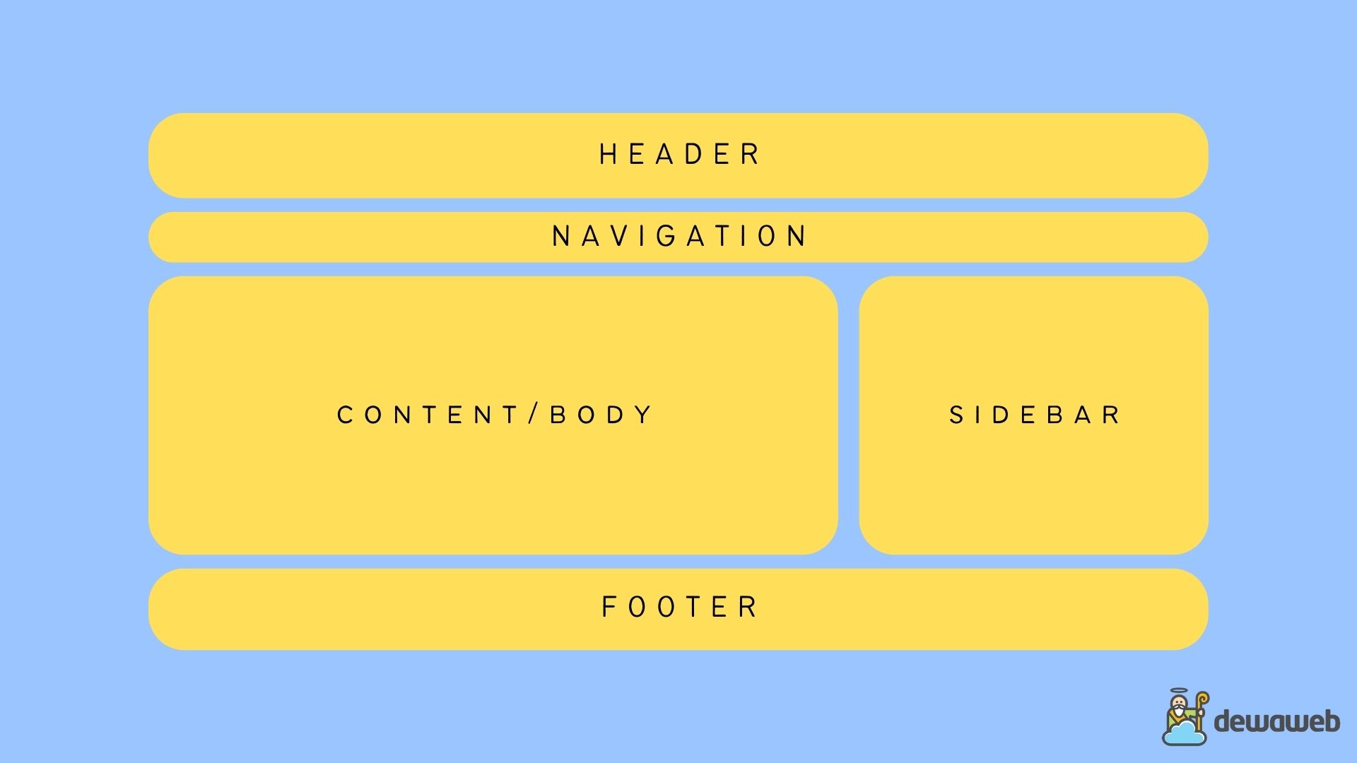 Unsur & Element-Element Layout Website, Wajib Kamu Ketahui – Dewaweb Blog