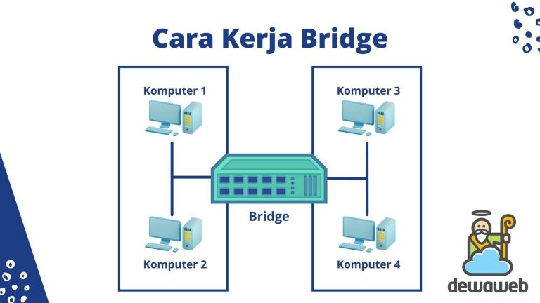 Pengertian Bridge, Fungsi dan Cara Kerjanya dalam Jaringan Komputer ...