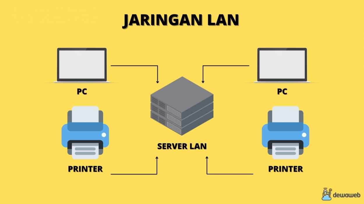 Mengenal Pengertian LAN, Fungsi, Cara Kerja hingga Komponennya ...