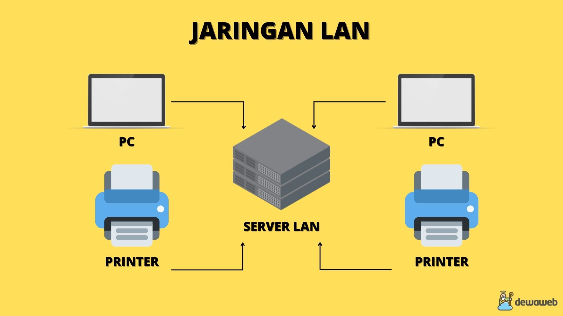 Mengenal Pengertian LAN, Fungsi, Cara Kerja hingga Komponennya ...
