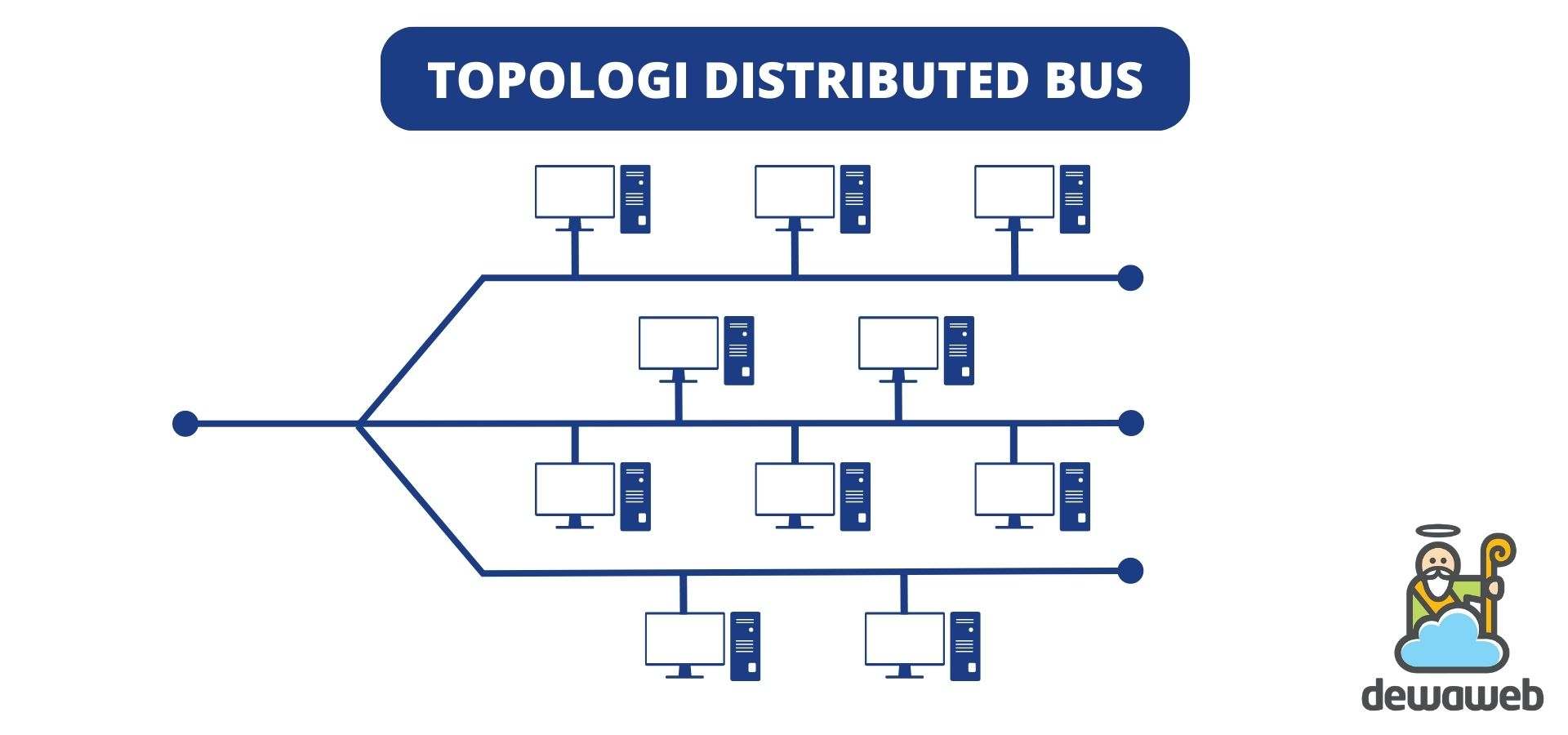 Apa itu Topologi Bus? Pengertian, Kelebihan & Kekurangannya! – Dewaweb Blog