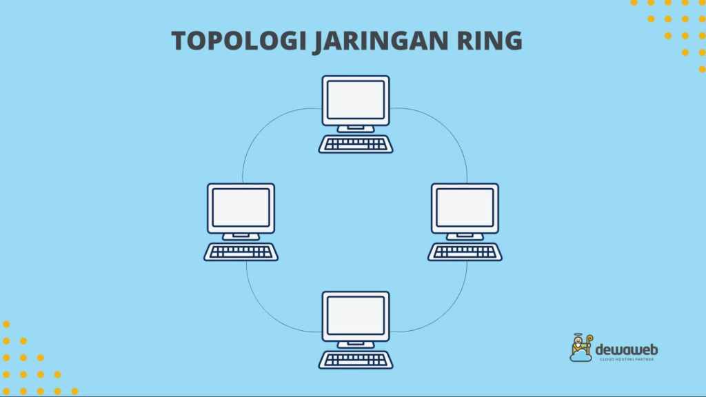 Topologi Ring: Pengertian, Ciri-Ciri, dan Kelebihannya – Dewaweb Blog