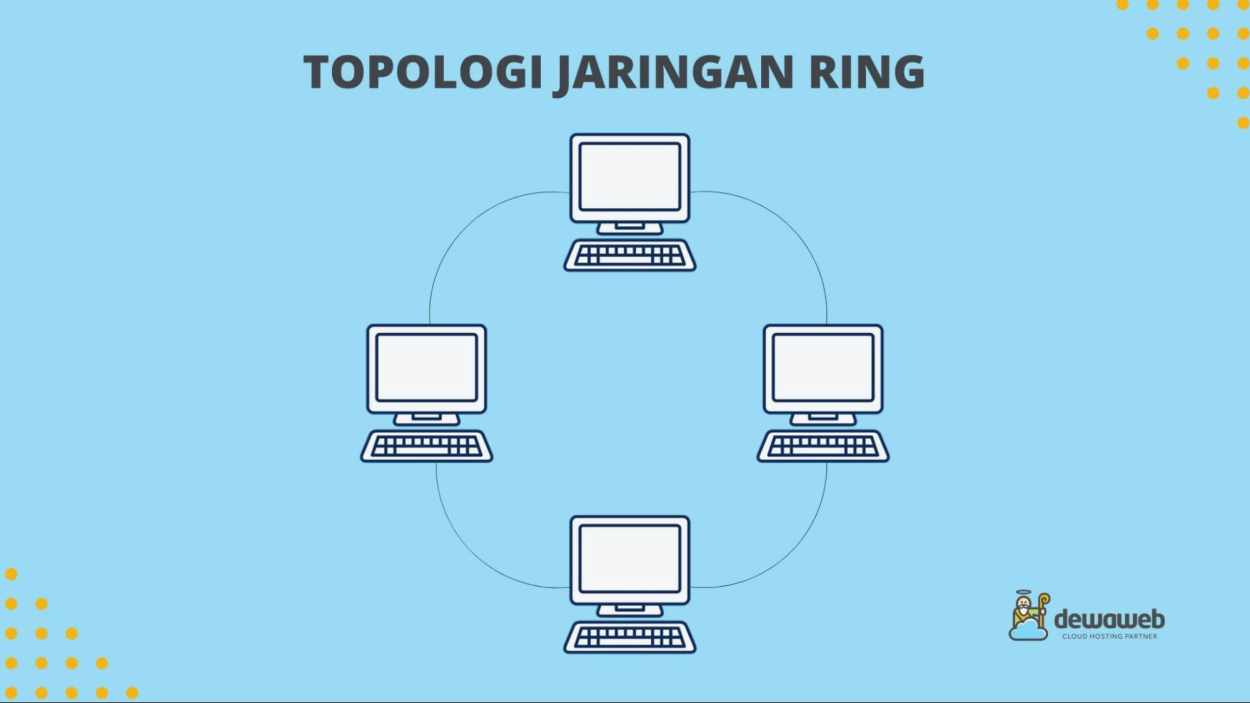 Topologi Ring: Pengertian, Ciri-Ciri, dan Kelebihannya – Dewaweb Blog
