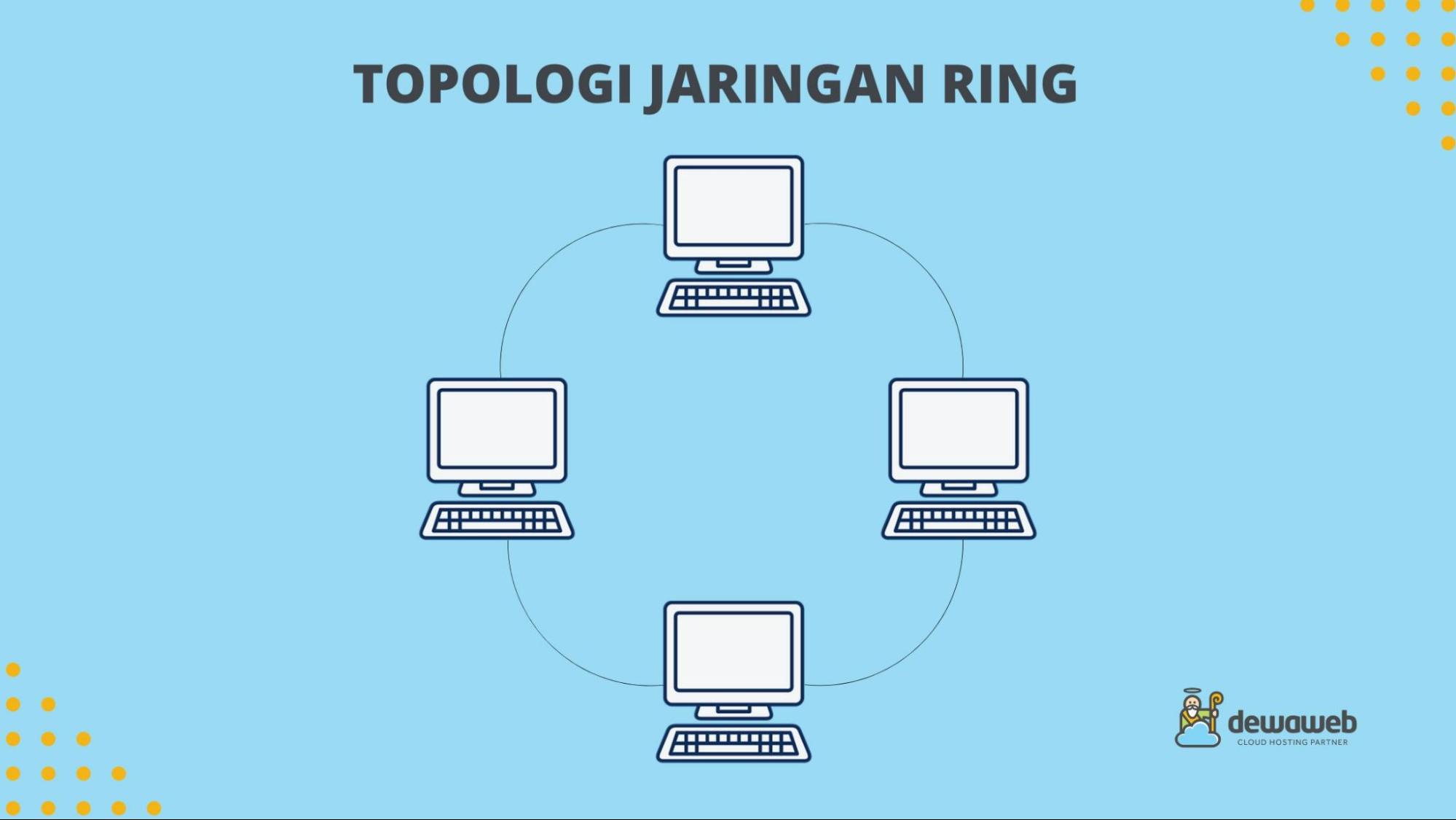 Topologi Ring: Pengertian, Ciri-Ciri, dan Kelebihannya – Dewaweb Blog