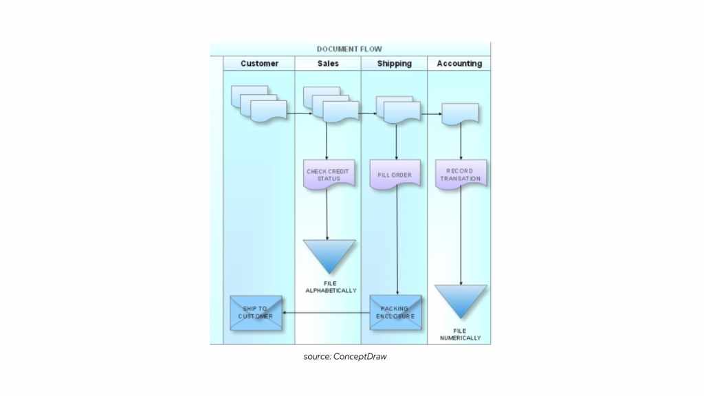 Flowchart: Pengertian, Fungsi, dan Simbol yang Perlu Diketahui ...