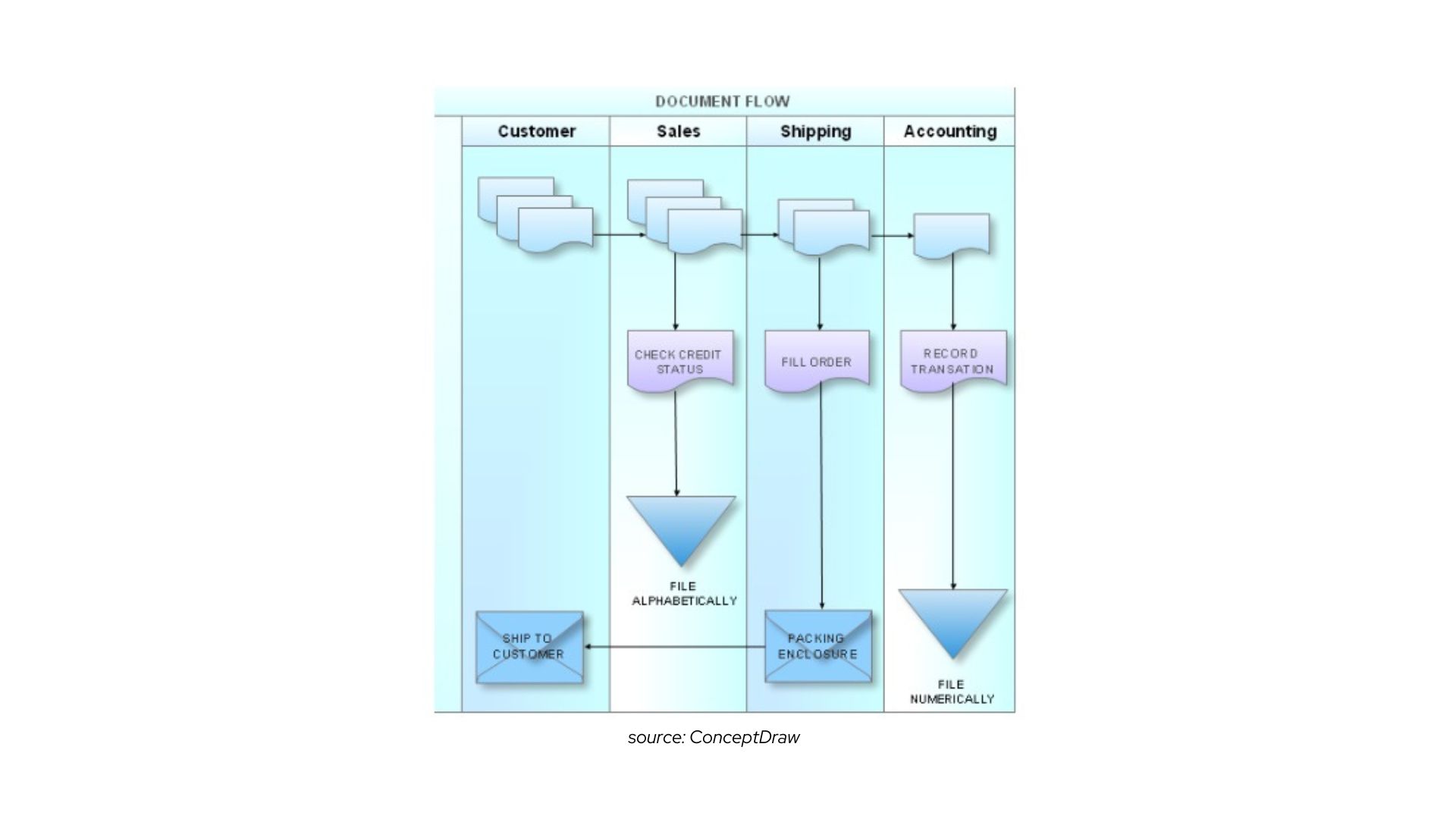 Flowchart: Pengertian, Fungsi, dan Simbol yang Perlu Diketahui ...