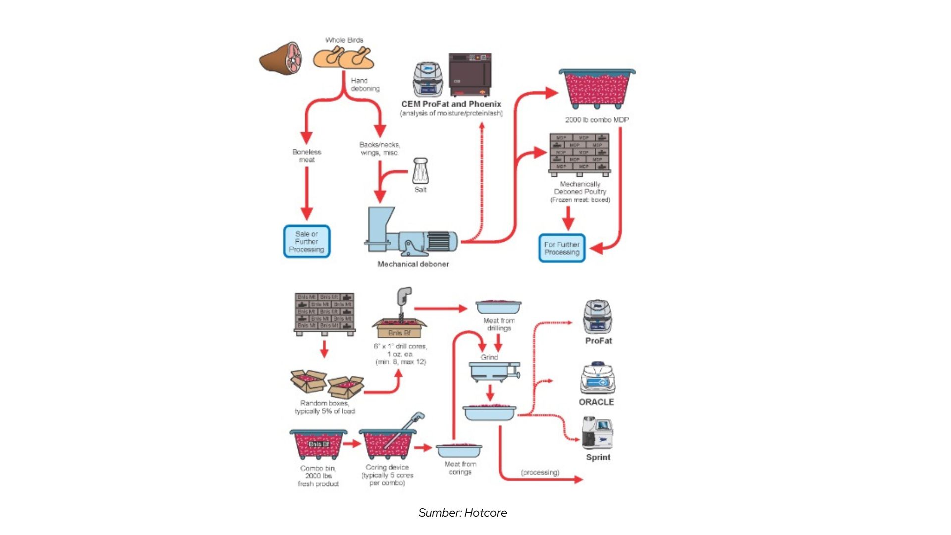 Flowchart: Pengertian, Fungsi, dan Simbol yang Perlu Diketahui ...