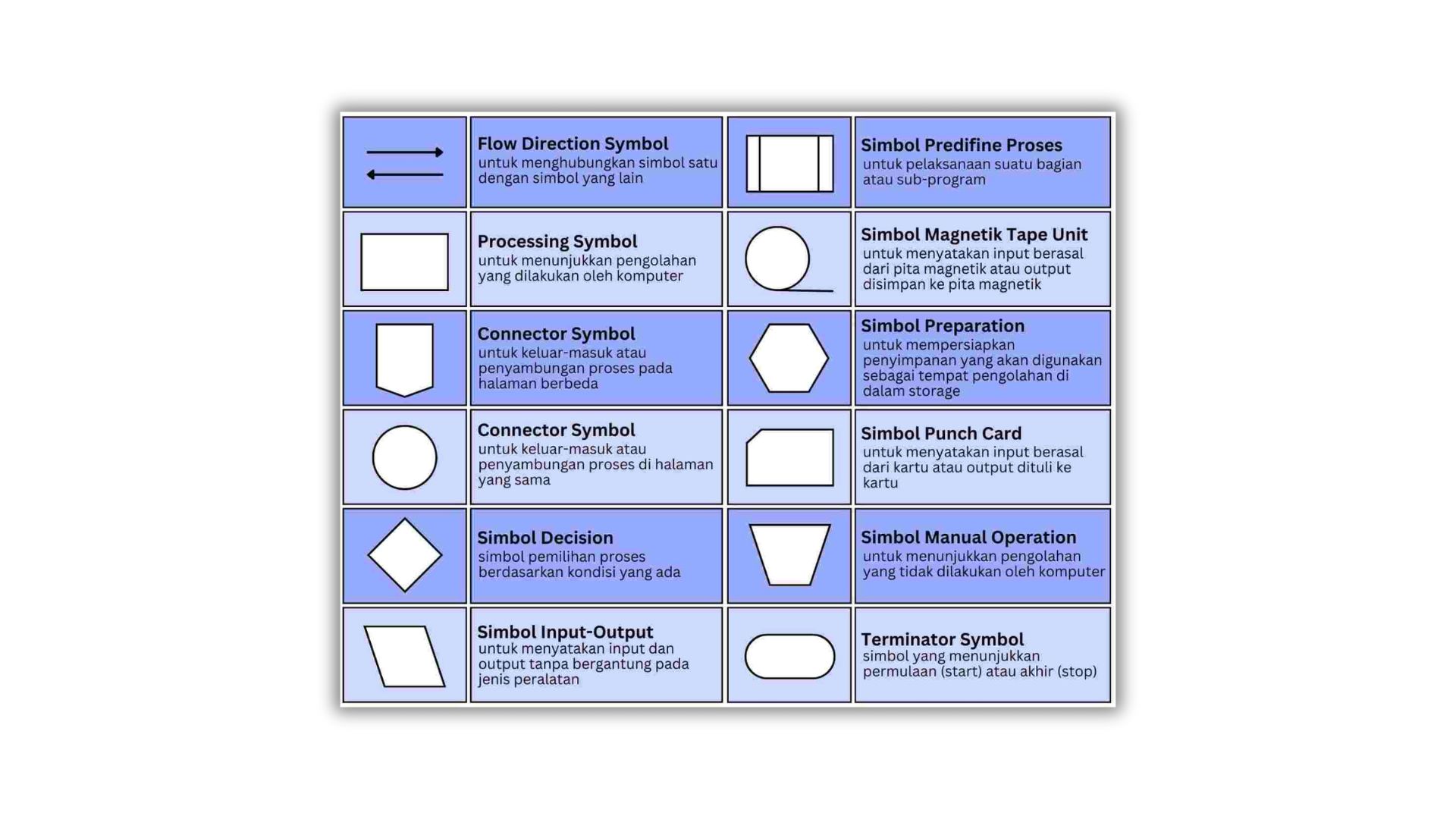 Flowchart: Pengertian, Fungsi, dan Simbol yang Perlu Diketahui ...