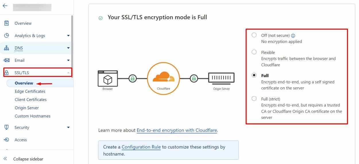 Cara Pasang SSL di Cloudflare dengan Mudah – Dewaweb Blog