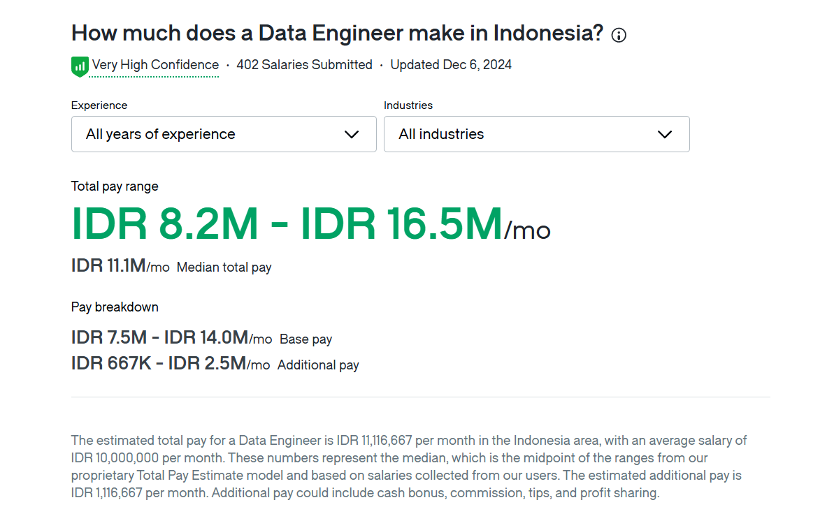 Apa Itu Data Engineer, Tugas, Skill yang Diperlukan, & Gajinya ...