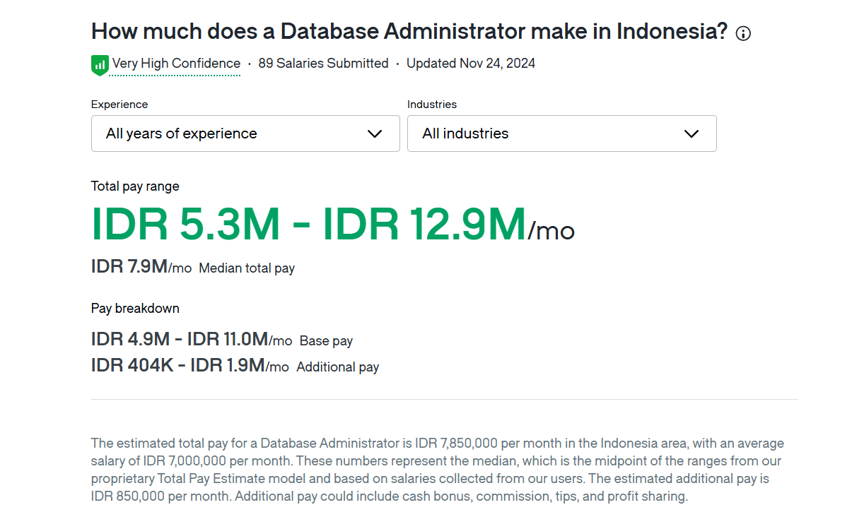 Apa Itu Database Administrator, Tugas, Skill Wajib, & Gajinya – Dewaweb ...